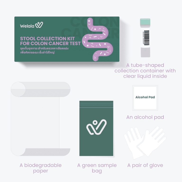 FIT Colon Cancer Solution - Welala